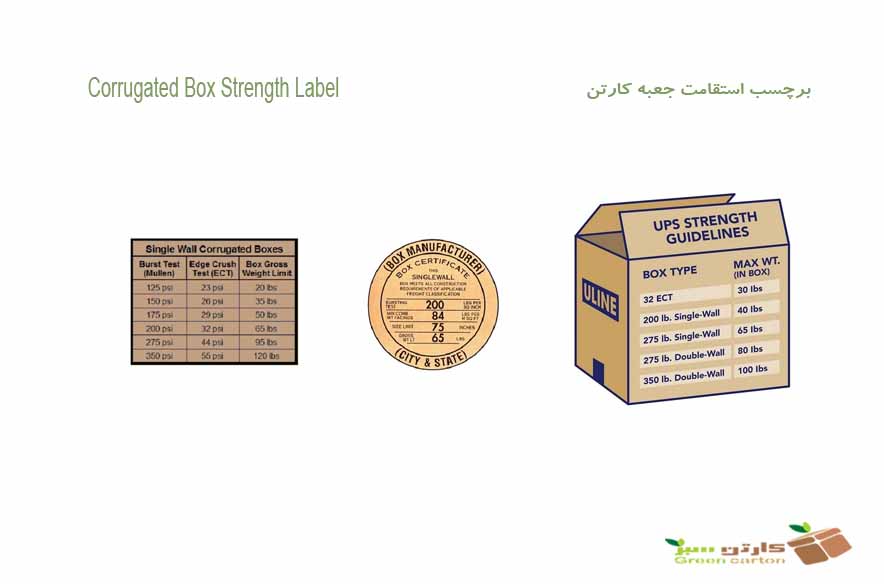 انواع روشهای تست جعبه کارتن کنگره دار - جعبه | کارتن | تولید کارتن ...